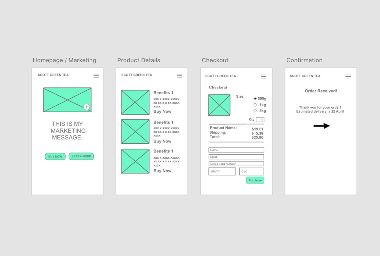 WireFraming 101 | Skillshare Student Project
