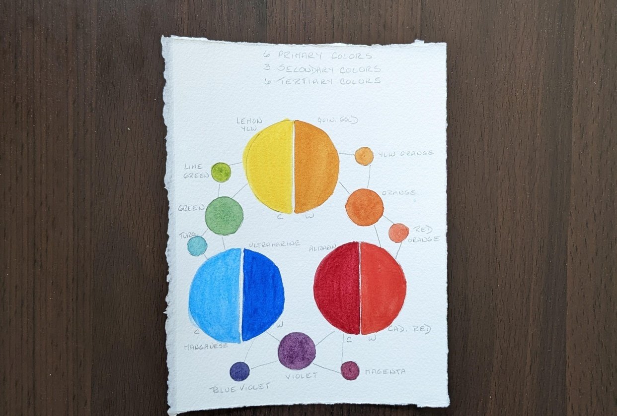 Color mixing | Skillshare Student Project