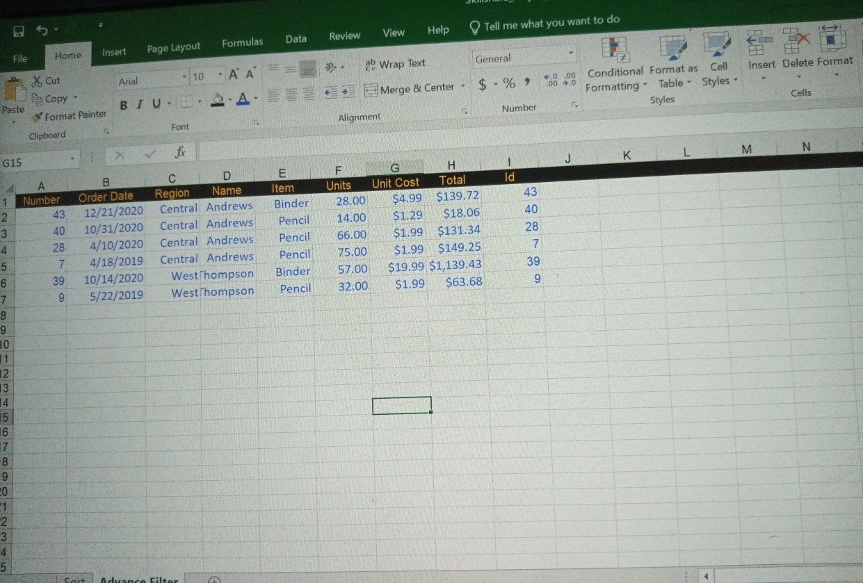 Data Analysis for Beginners Project | Skillshare Student Project