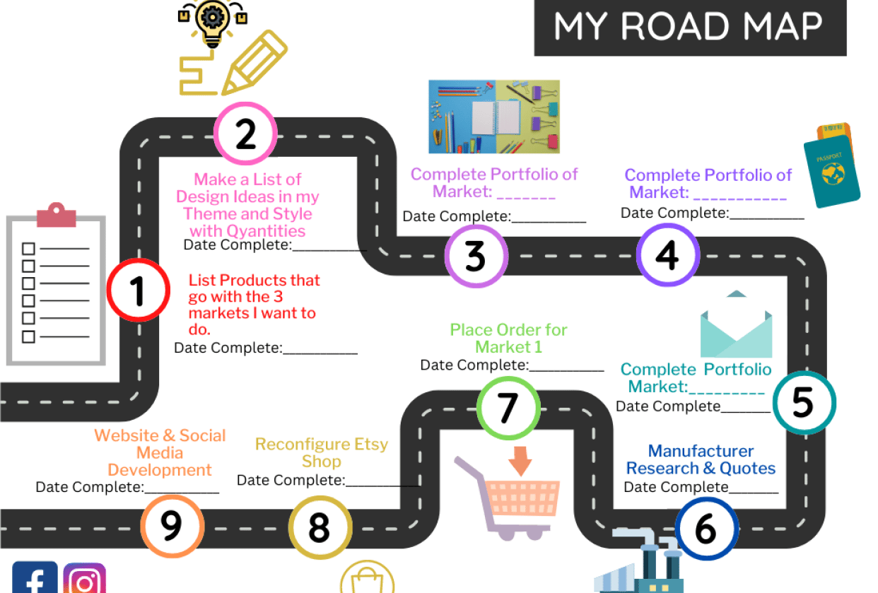 My Roadmap | Skillshare Student Project