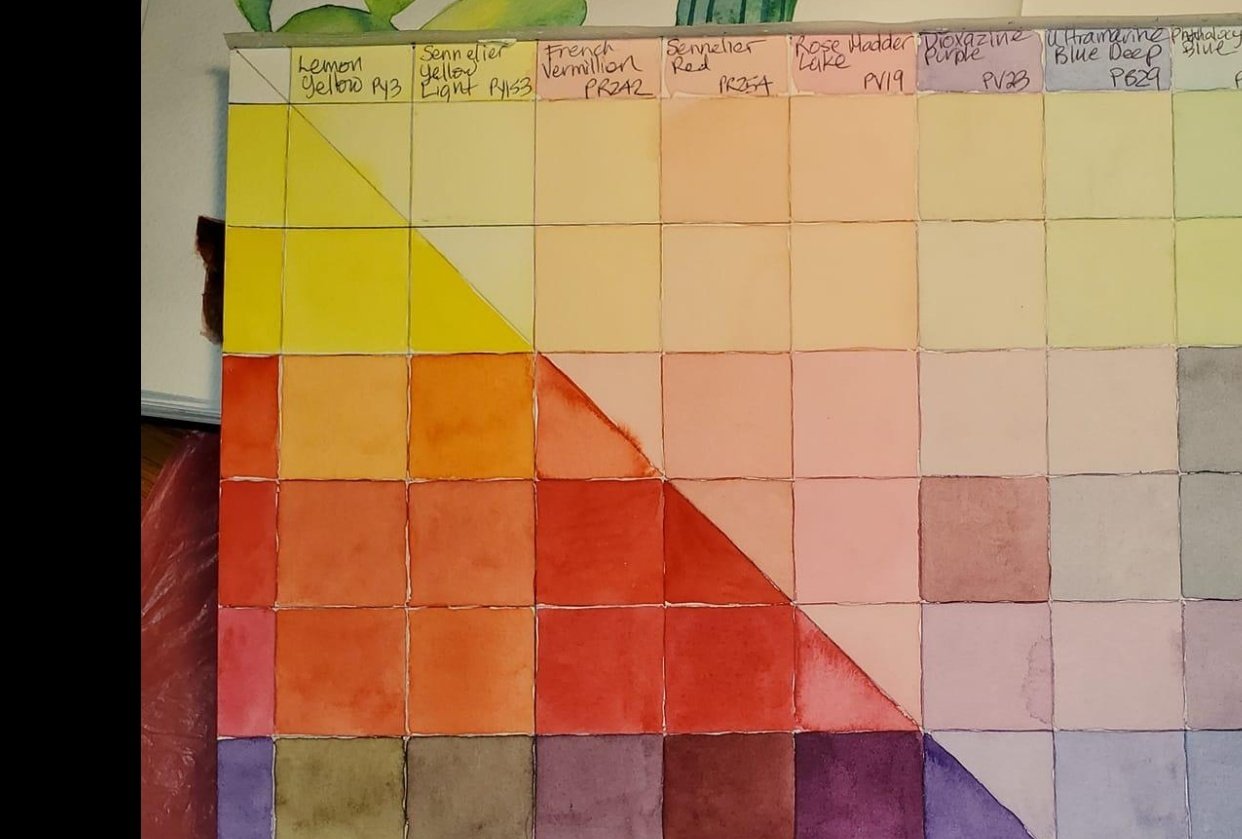 Color Mixing Chart | Skillshare Student Project