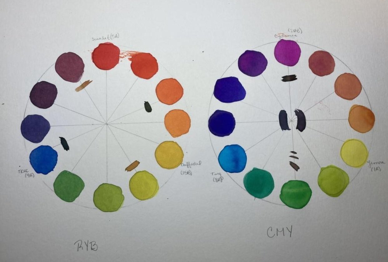 Color Mixing | Skillshare Student Project