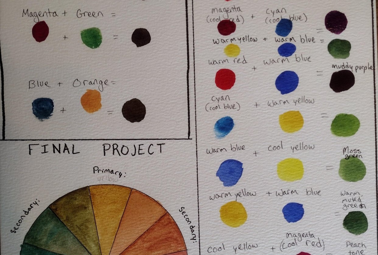 Watercolour Mixing Projects | Skillshare Student Project