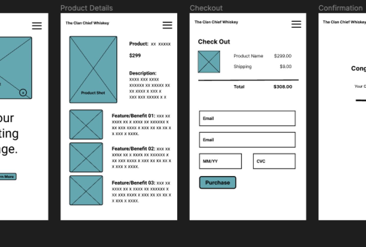 Class Project 02 - Wireframe | Skillshare Student Project