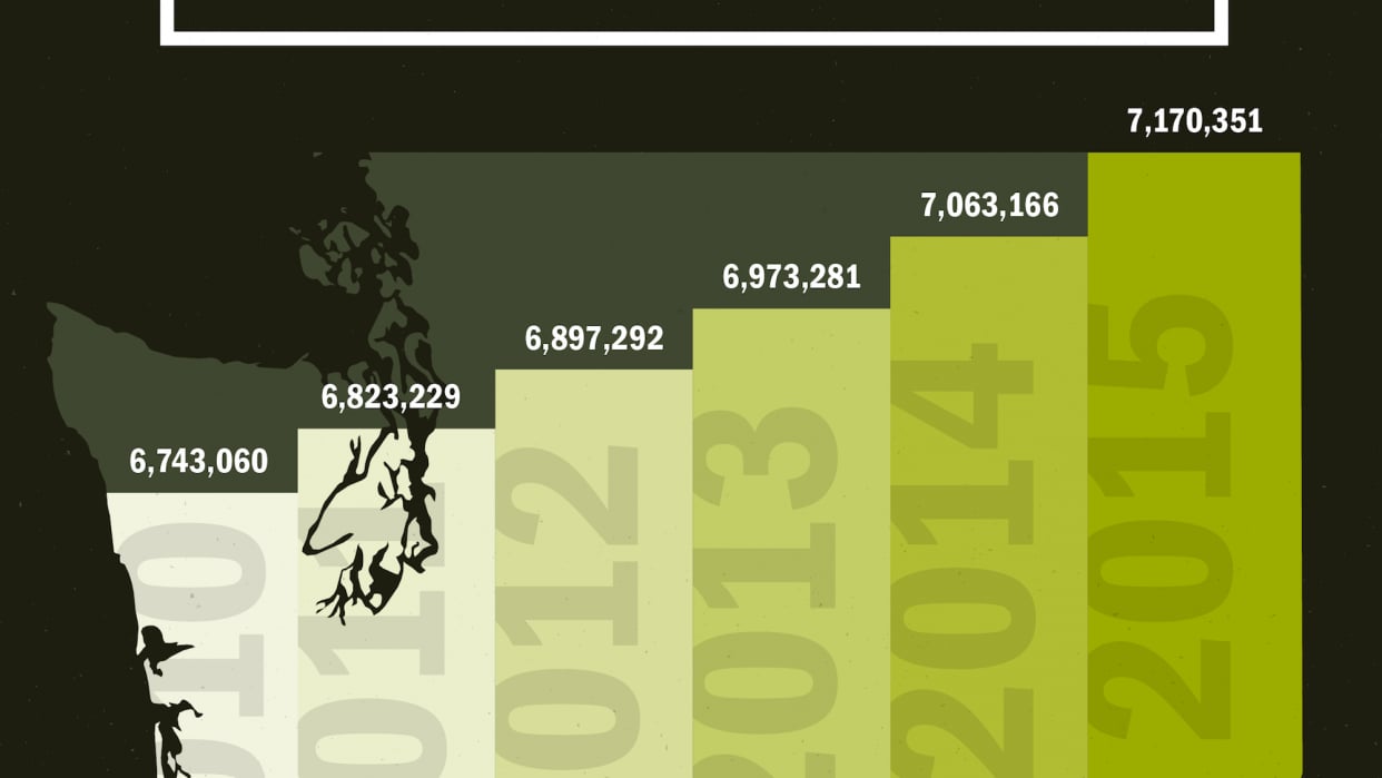 population-of-washington-state-skillshare-student-project
