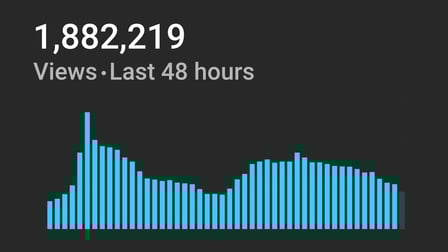 YouTube Mastery: Building a Successful YouTube Channel the Right Way ...