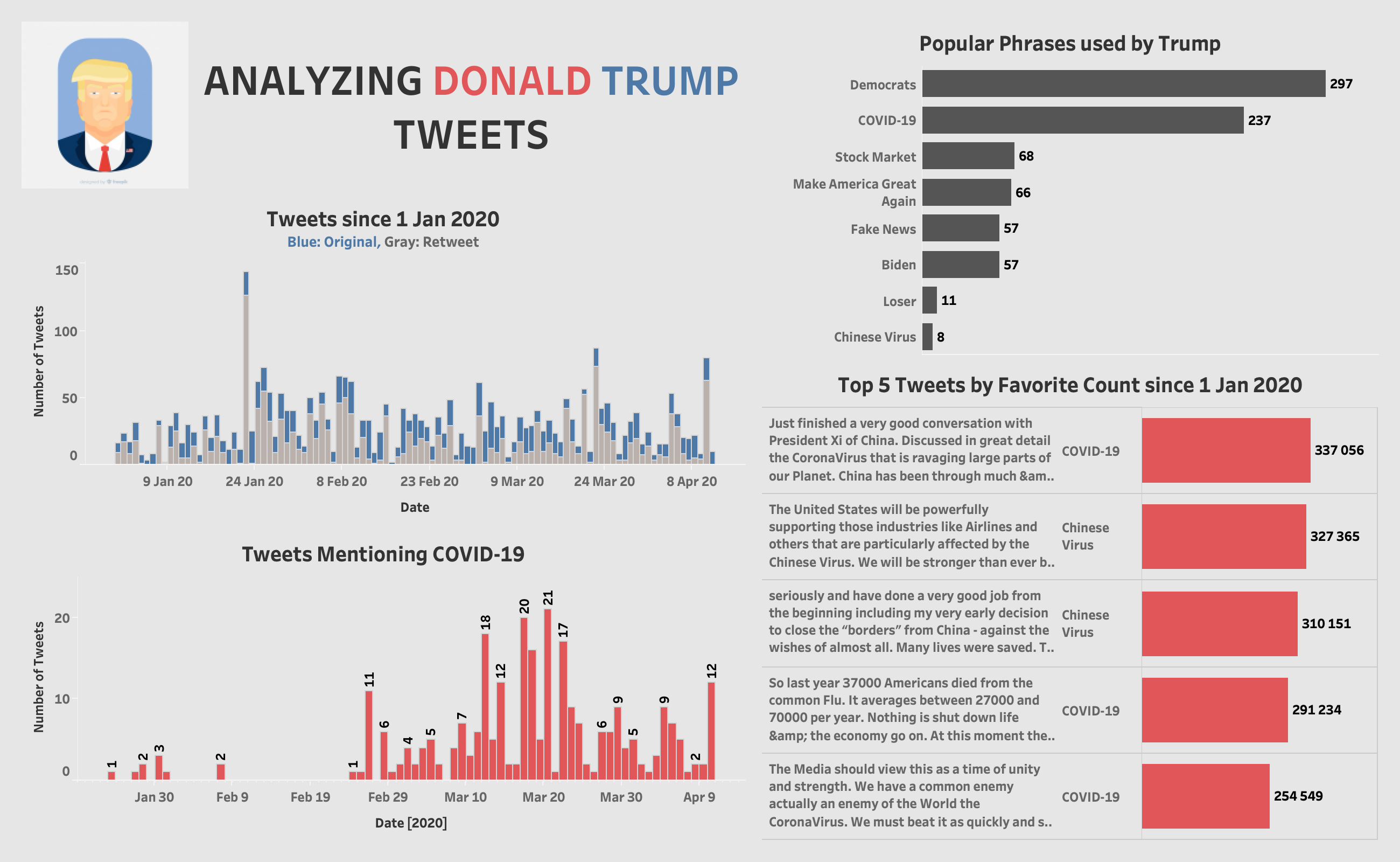 Tableau 61 Is Released Data Visualization