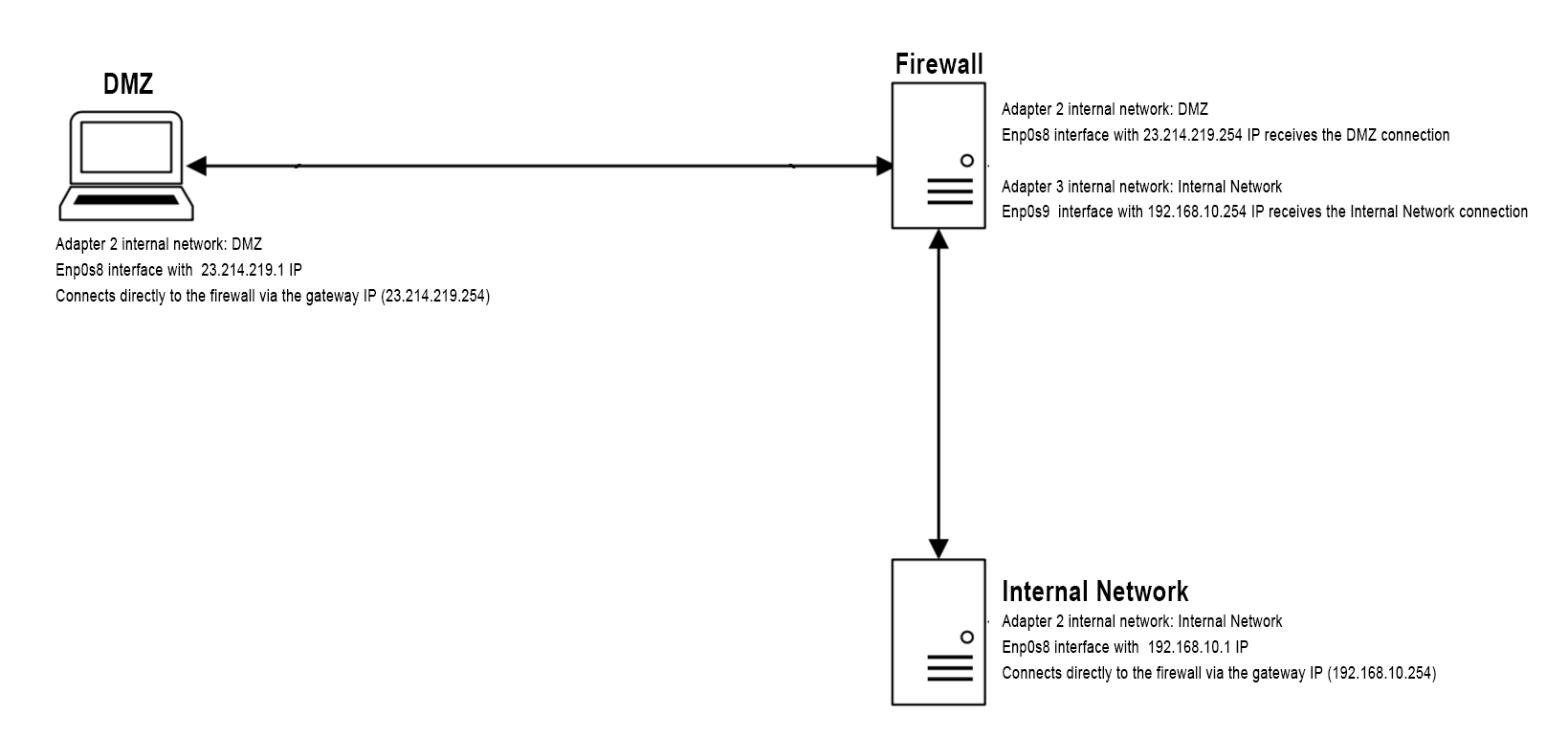 Network firewall with Snort integration | Hackademy _ | Skillshare