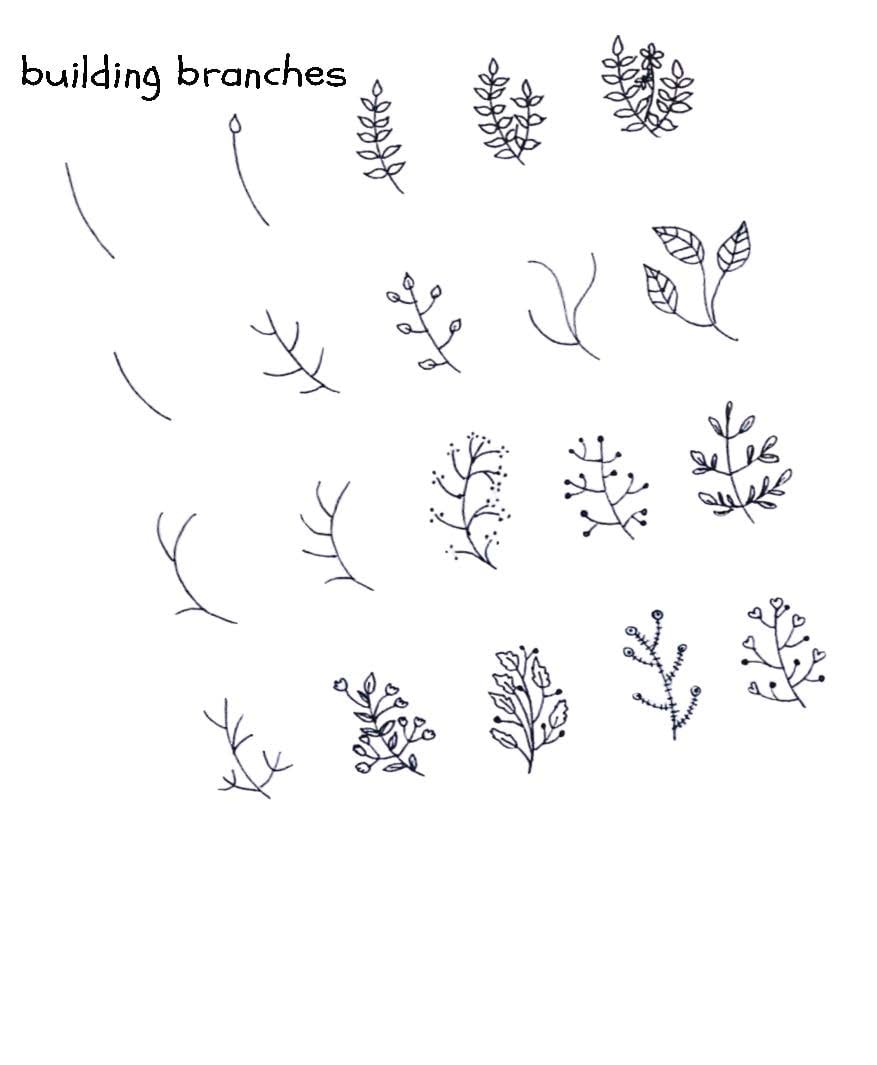 Botanical Borders: Creating beautiful border and frame designs in fineliner pen. | Michelle ...