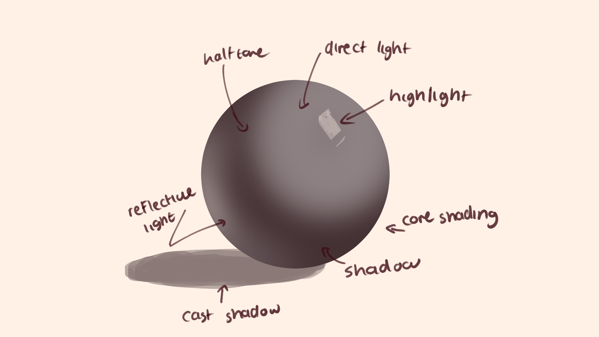 Getting Started as a Digital Artist: Fundamentals for Artistic ...