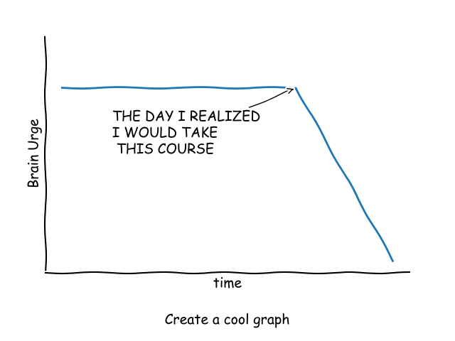 Intro to Data Visualisation with Python : Create Comprehensive Plots ...