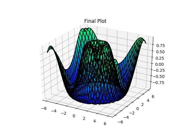 Intro to Data Visualisation with Python : Create Comprehensive Plots ...