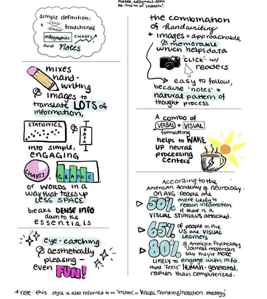 Visual Note Taking Pdf | The Ultimate Guide to Visual Note Taking – SUOV