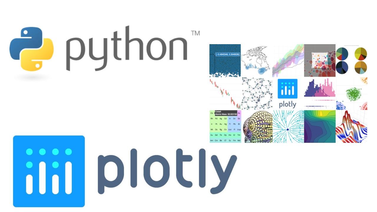 Data Visualization Essentials With Plotly And Python Andrei 