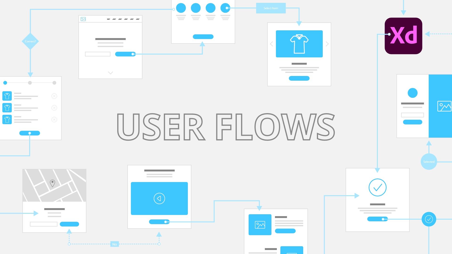User Flows For UI UX Design In Adobe Xd Aleksandar Cucukovic 