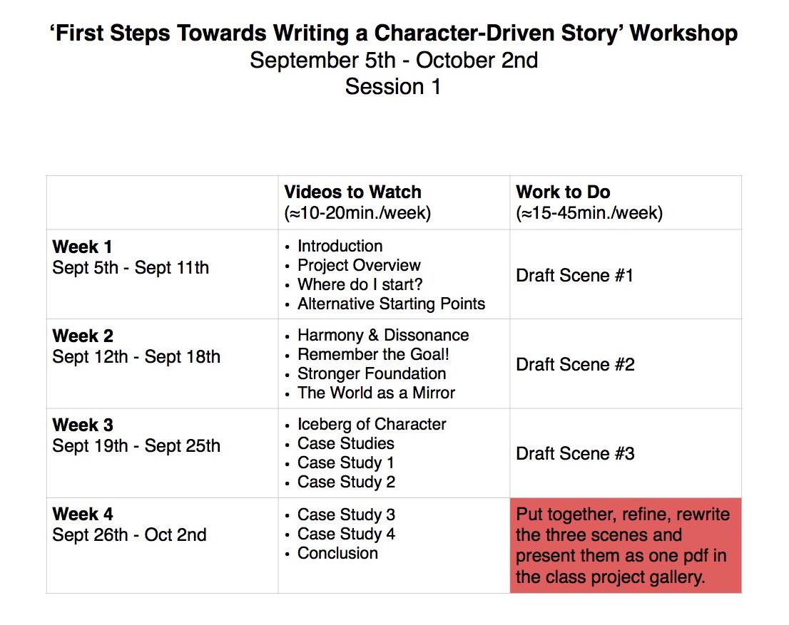 First Steps Towards Writing a Character-Driven Story - Skillshare