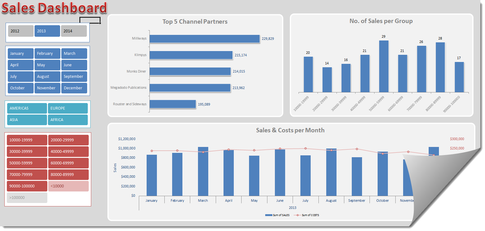 Microsoft Excel Excel Pivot Tables And Data Analysis Bootcamp John Michaloudis Myexcelonline 