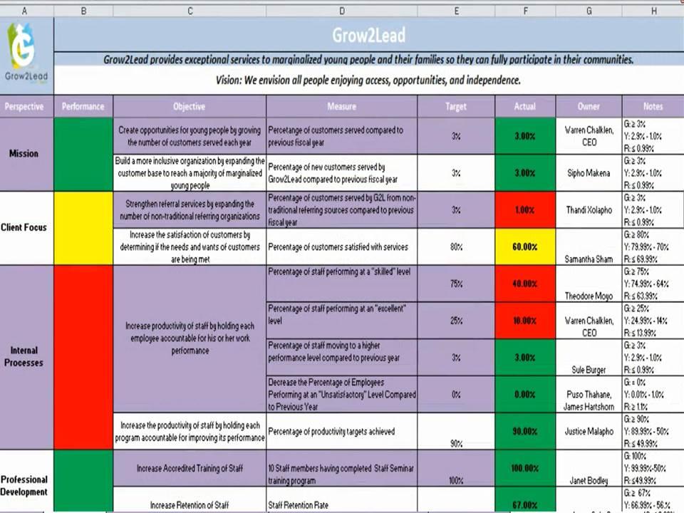 Skillshare: Build a Balanced Scorecard From Scratch Using Excel | Dr ...