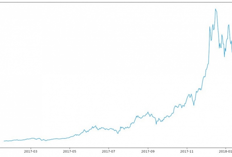 Intro to Data Visualisation with Python : Create Comprehensive Plots ...