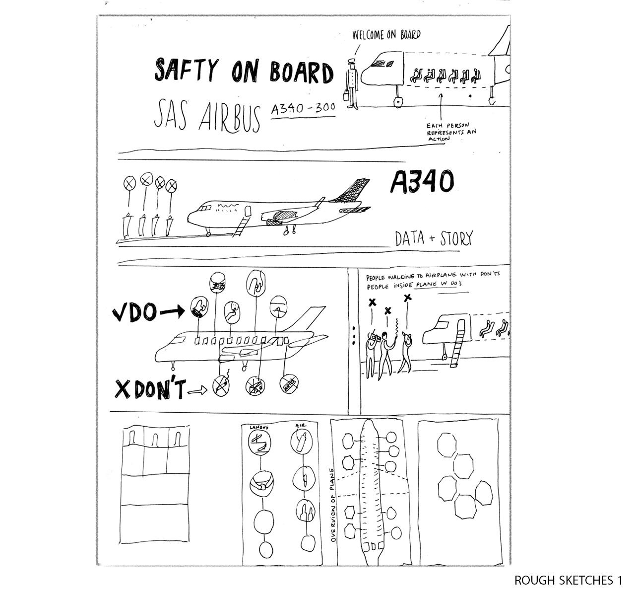 Safety On Board | Skillshare Student Project