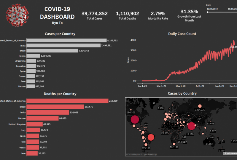 Tableau MasterClass: Build and Publish COVID-19 Dashboard | Data ...
