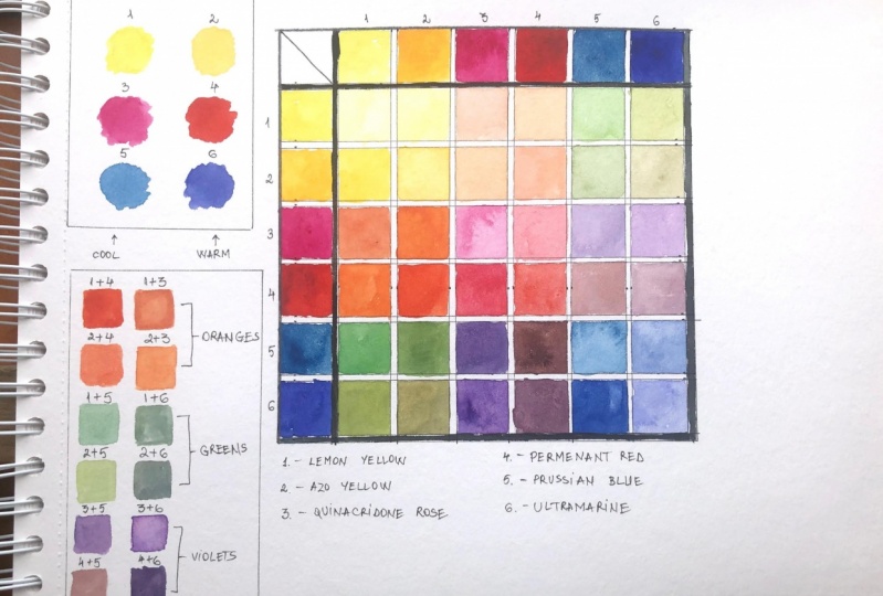 Color Mixing Basics in Watercolors for Beginners: learn to use a ...