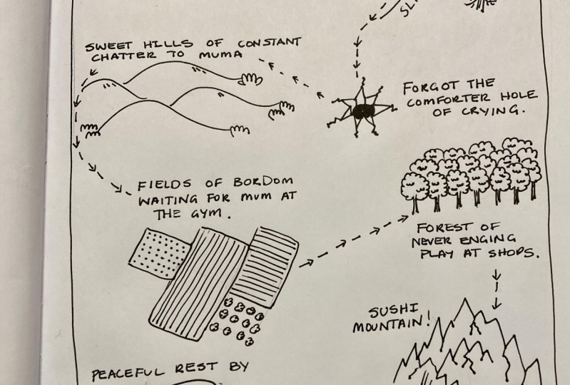 Mapping Life: Draw an Illustrated Map of Your Own Journey | Amandine ...