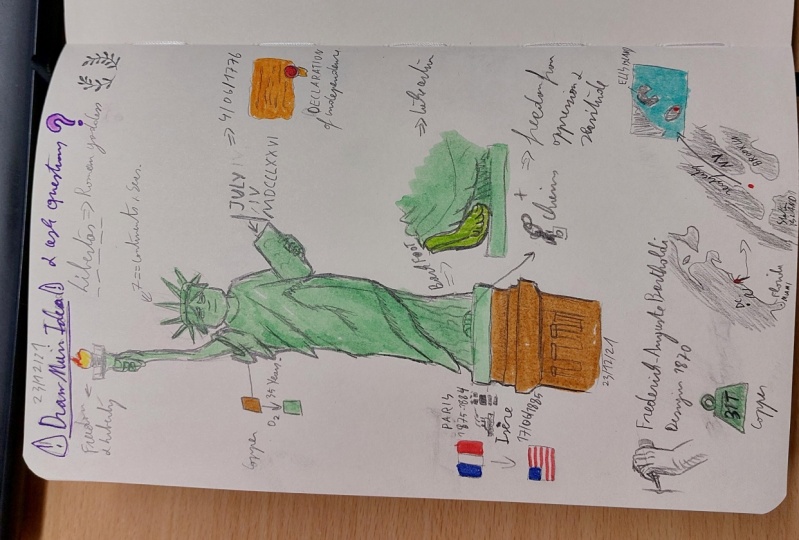 How to Respond to Literature with Sketchnotes | Maureen Schlosser ...