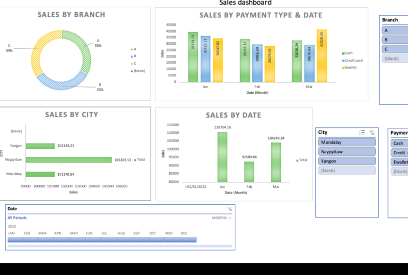 Creating Interactive Excel Dashboards: A Step-by-Step Course | Dee Naidoo | Skillshare