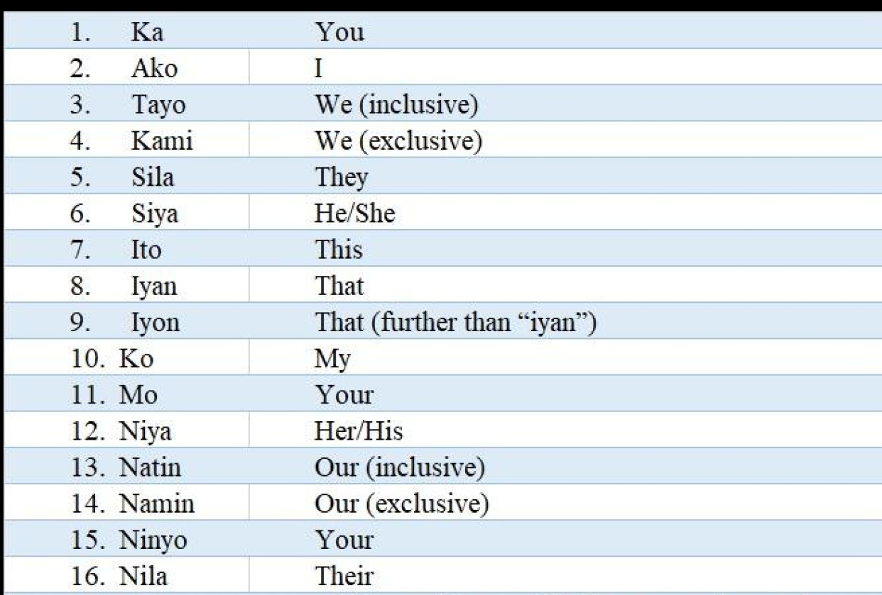 Verb Examples Tagalog