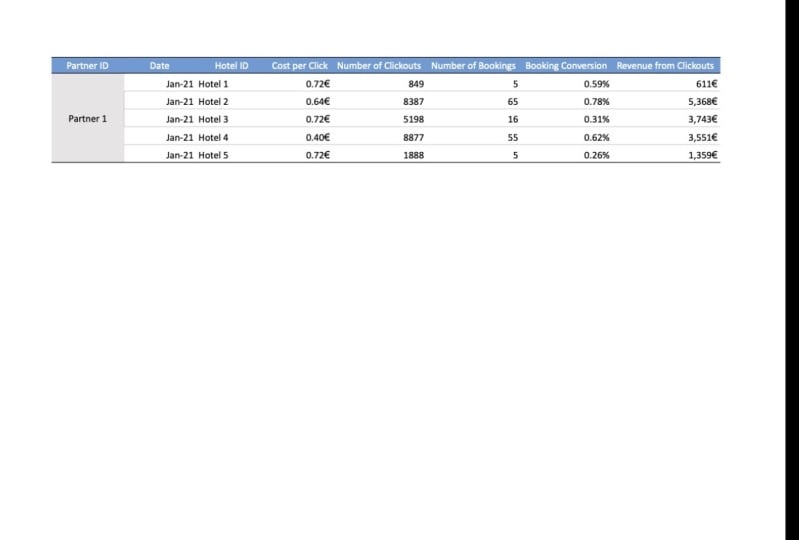 Microsoft Excel 365 Training Course - Basics to Advance | Sushant ...