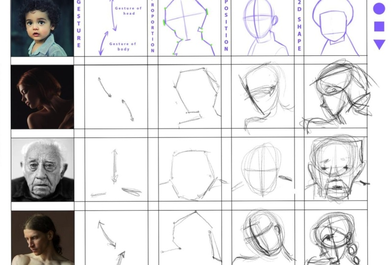 How to Start a Portrait Drawing: Basic Analysis of the Head | Chris ...