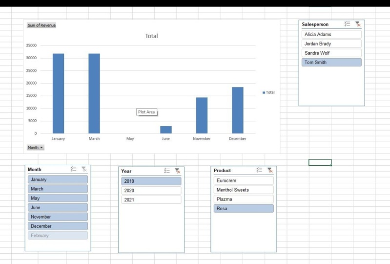 Microsoft Excel: Learn Pivot Table in 30 minutes | Dr Ana Uzelac ...
