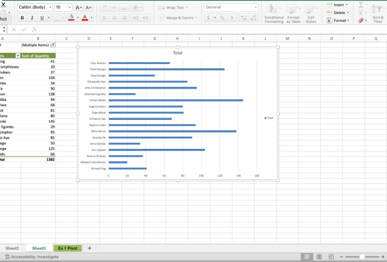 Pivot Tables - Advanced Excel for HR and other Office Managers | Linda ...