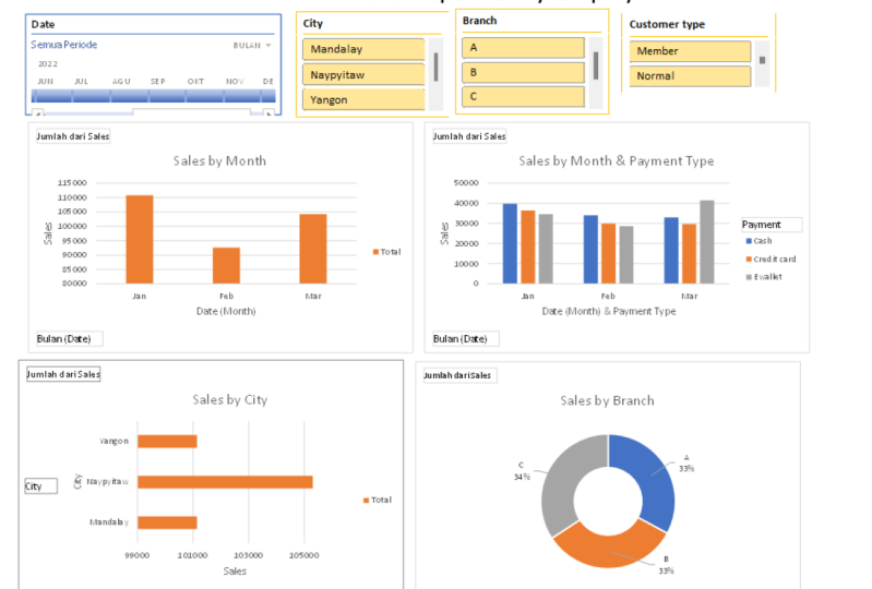 Creating Interactive Excel Dashboards: A Step-by-Step Course | Dee ...