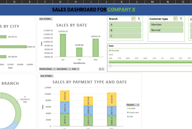 Creating Interactive Excel Dashboards: A Step-by-Step Course | Dee Naidoo | Skillshare