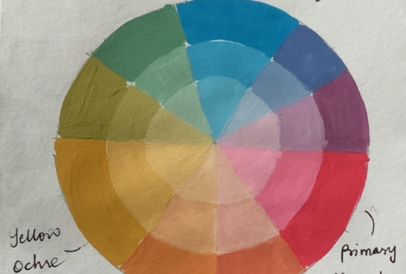 Gouache Paint Color Wheel at James Joslin blog
