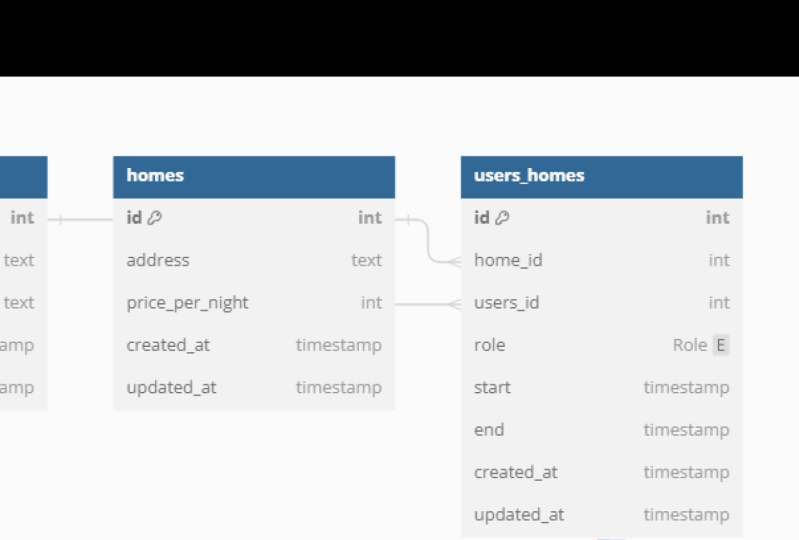 SQL 101: Databases for Beginners | Alvin Wan | Skillshare