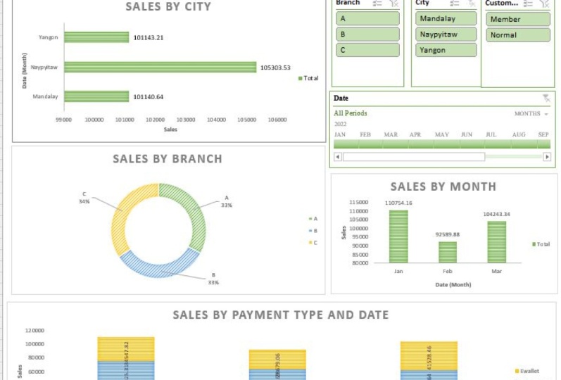 Creating Interactive Excel Dashboards: A Step-by-Step Course | Dee ...
