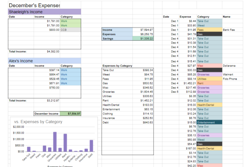 Master Google Sheets: Creating a Simple Monthly Expense Tracker ...