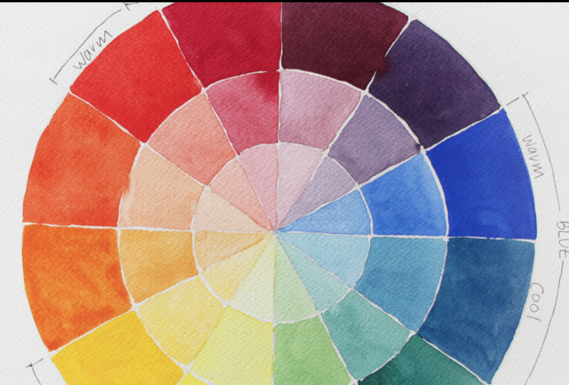 Color Theory for Beginners and the Split Primary Color Wheel | Erika ...