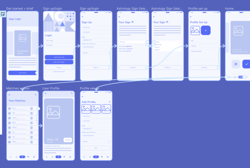 AI-Powered UX Mastery: From Prompts to Figma Prototypes | Katerina ...