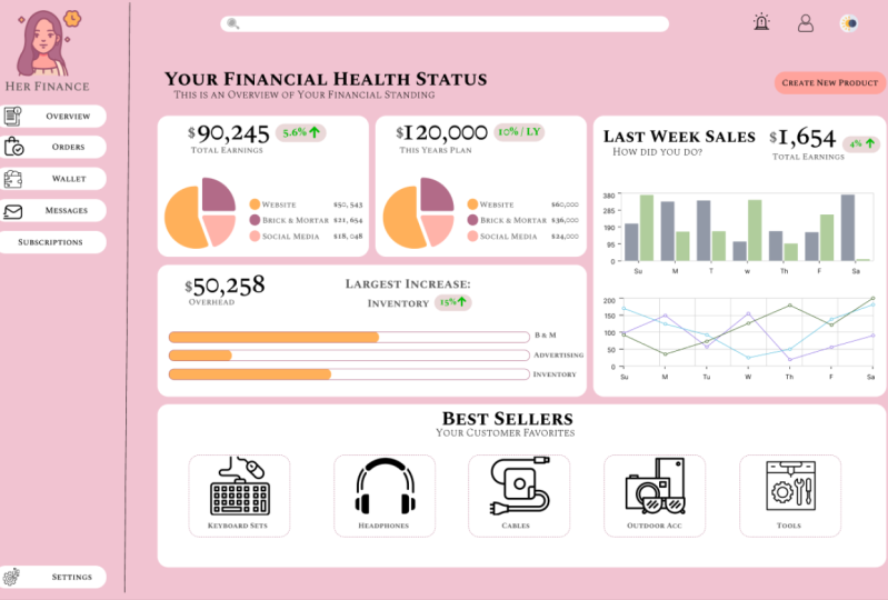 Figma UI/UX Design for Absolute Beginners: Design a Fintech Dashboard | Ken Mbesa | Skillshare