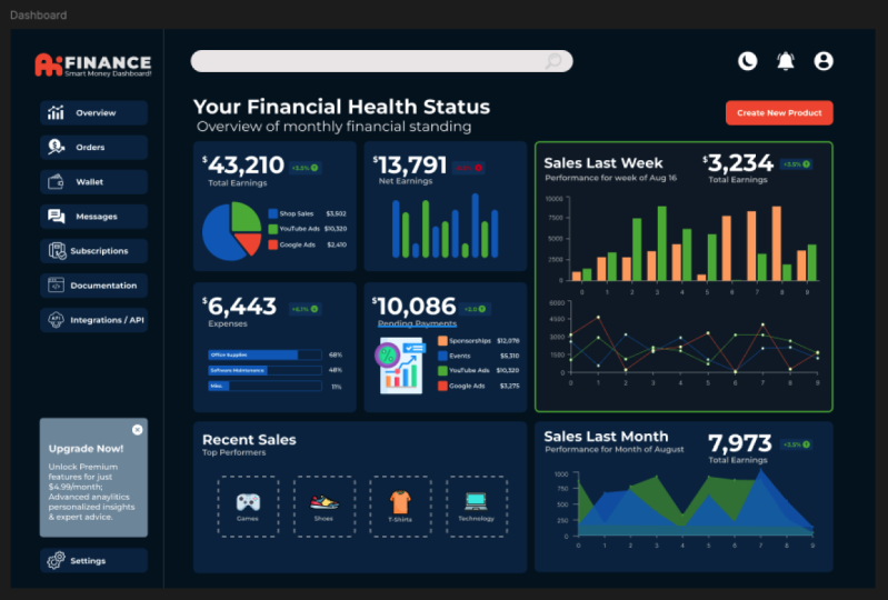 Figma UI/UX Design for Absolute Beginners: Design a Fintech Dashboard | Ken Mbesa | Skillshare