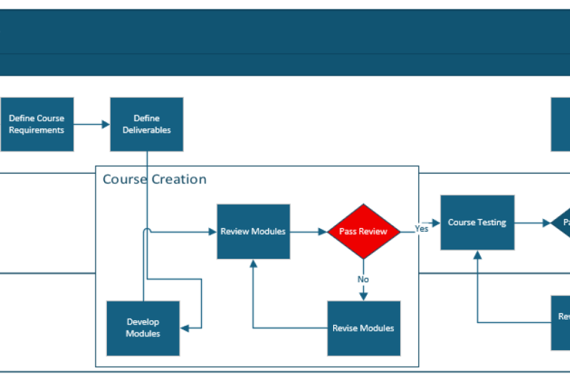Microsoft Visio: Learn Visio and Process Diagram Basics! | Bash ...