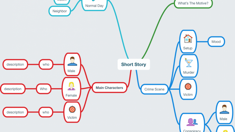 Short Story Mind Map Skillshare Projects