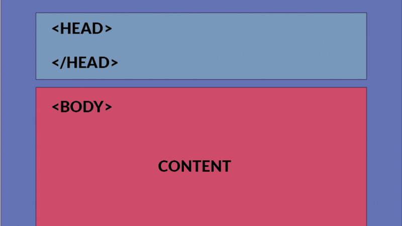 Learn To Design A Basic HTML Structure & Sign-in Webpage | RoUnak ...