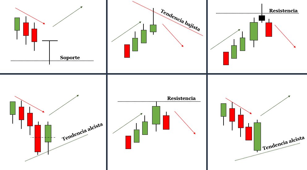 Patrones de velas japonesas de alta probabilidad de éxito | Santiago ...