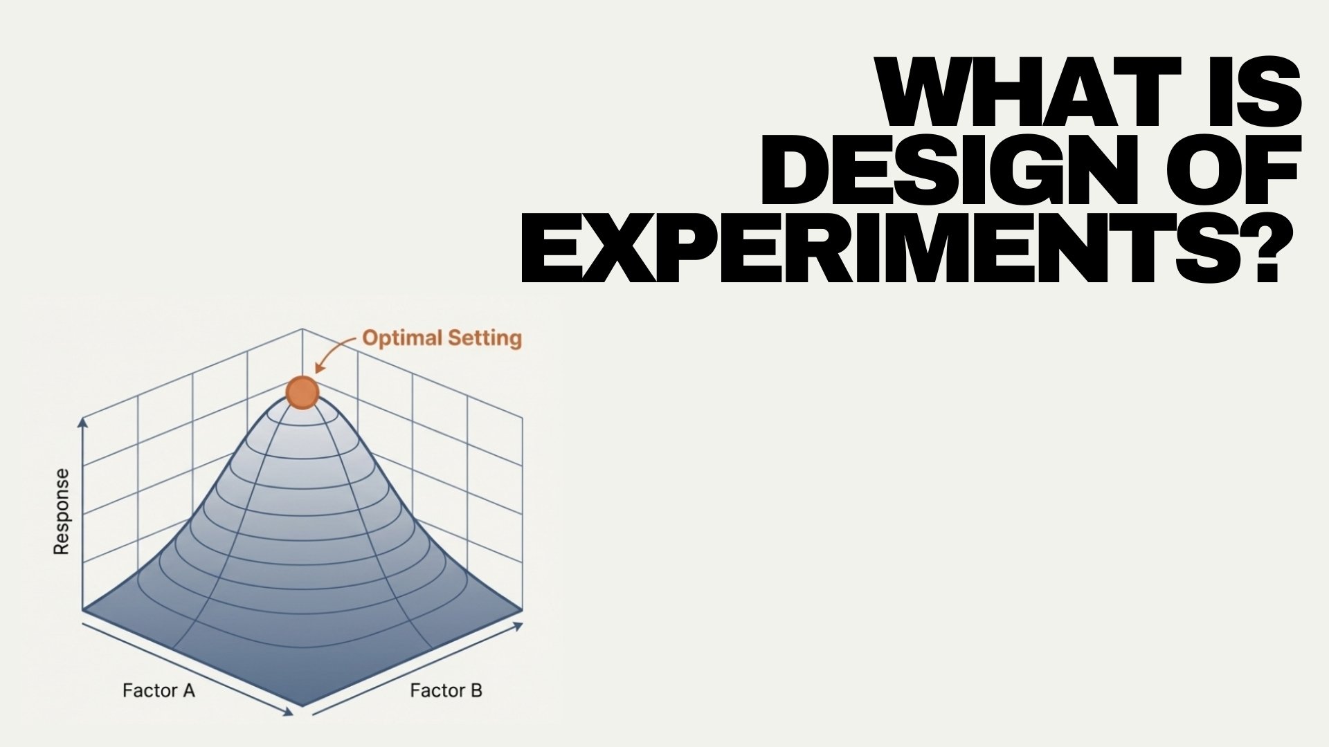 Design of Experiments (DOE): Learn It Simply with Real-Life Examples | Nayan Mehta | Skillshare