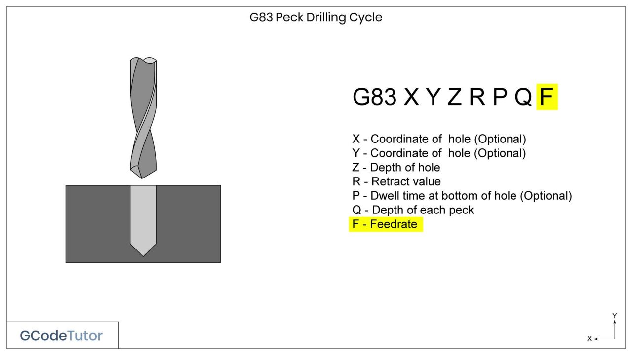 Program A Cnc Milling Machine Using G Code G Code Tutor Skillshare